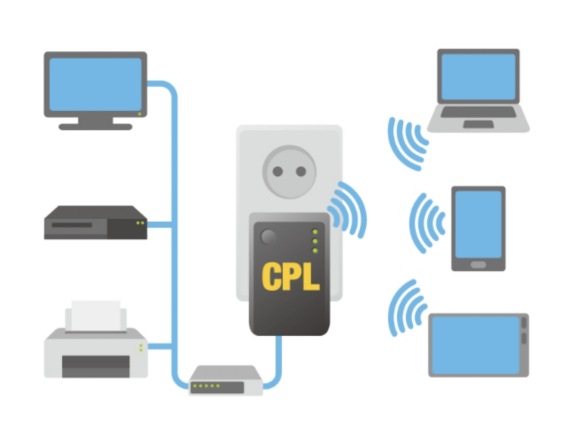 C'est quoi des prises CPL ? | Boulanger