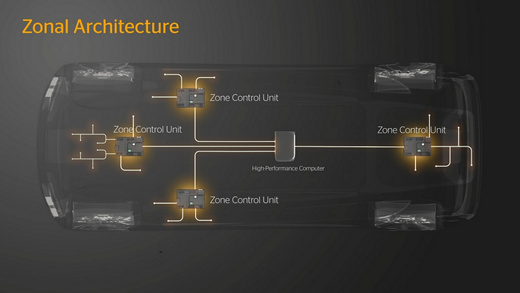 Continental Automotive | Zone Control Units