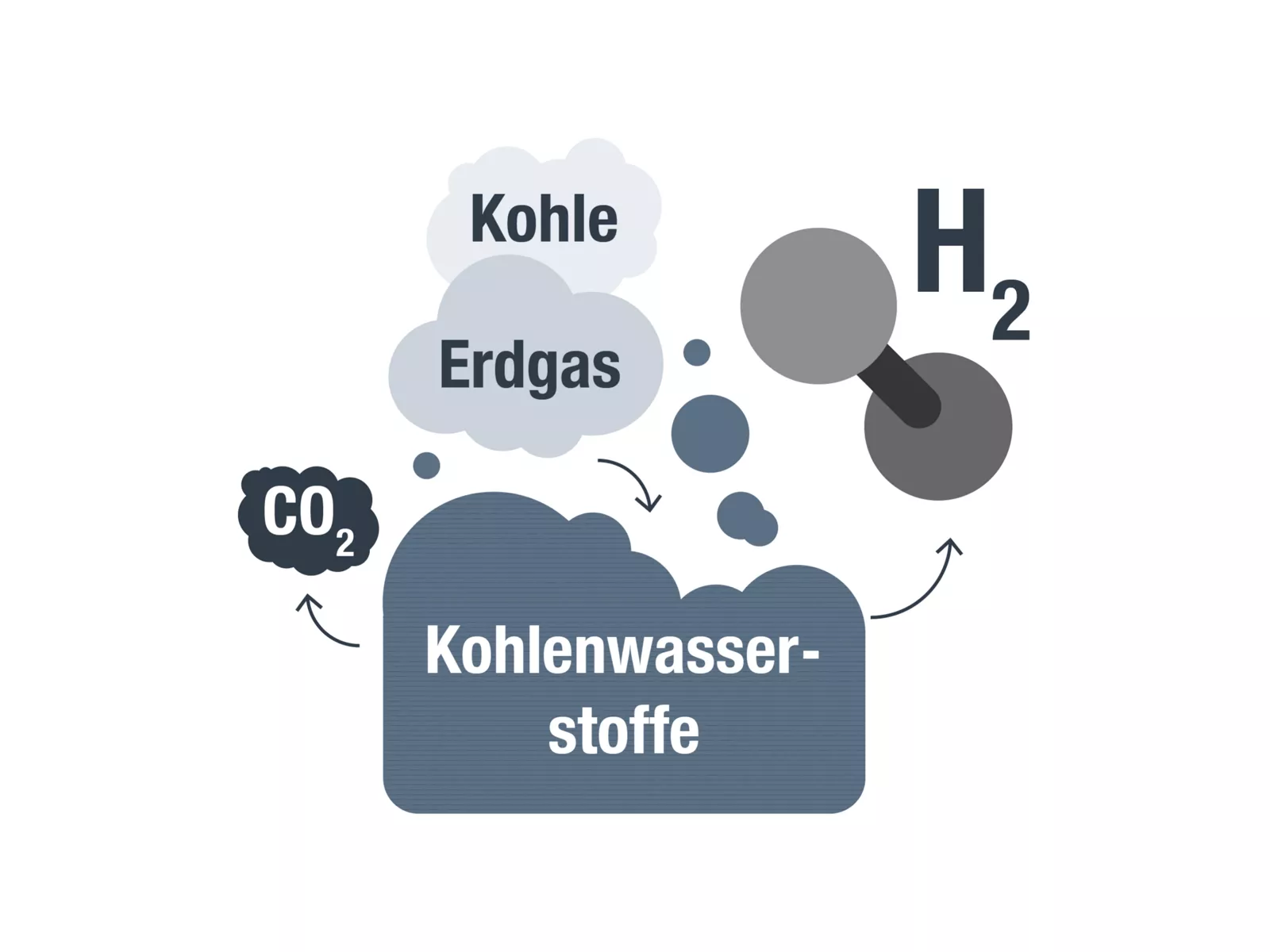 H2-Blending – Ein guter Mix fürs Klima