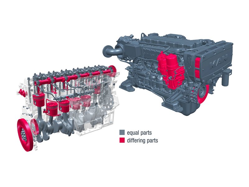 MAN D2676: six-cylinder engine for yachts and work boats