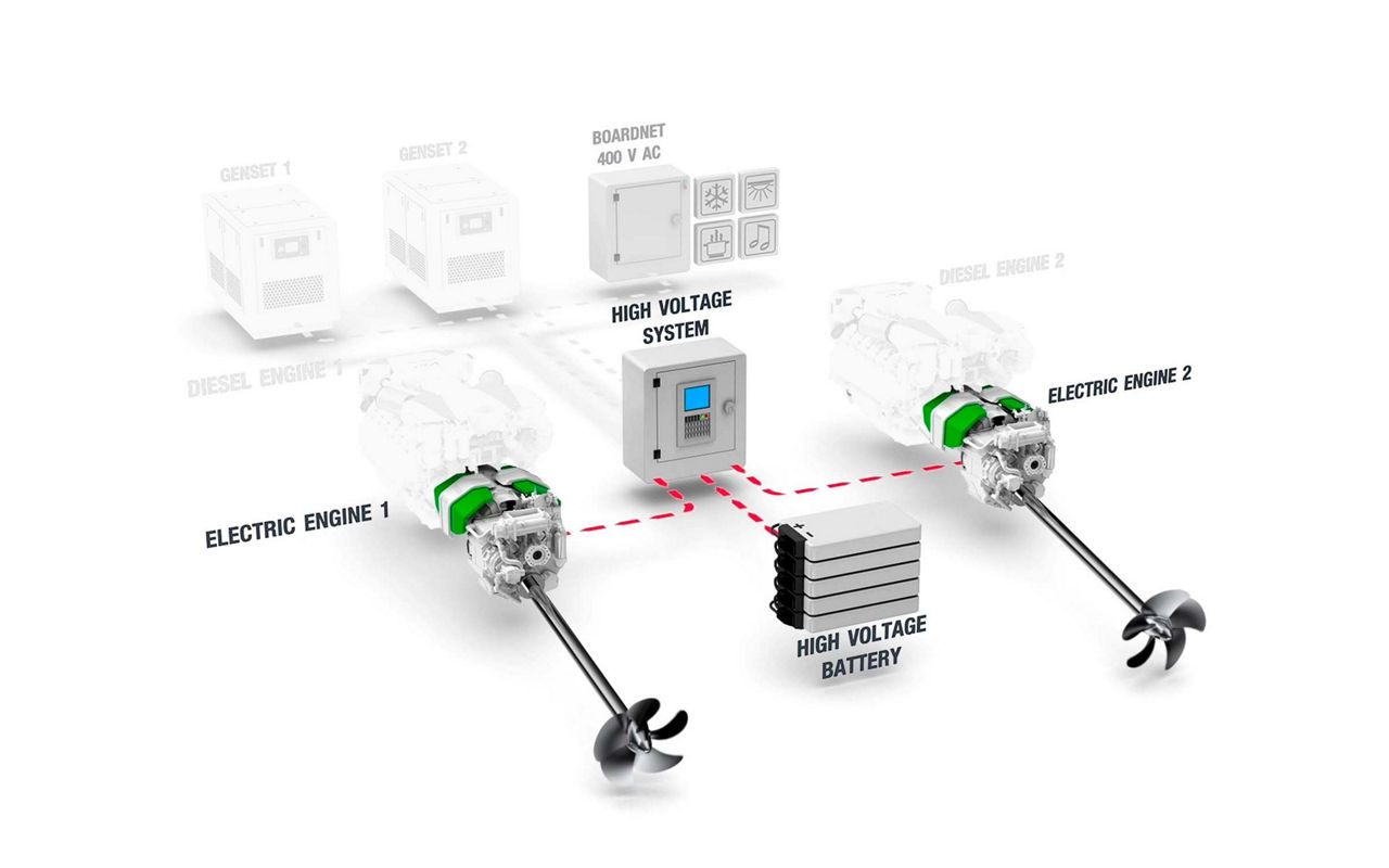 Neues Marine-Hybrid-Systeme von MAN Engines