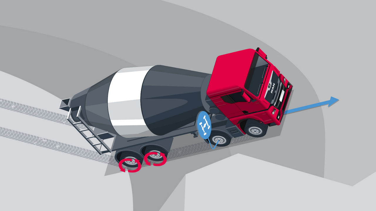 The MAN TGX – Equipment