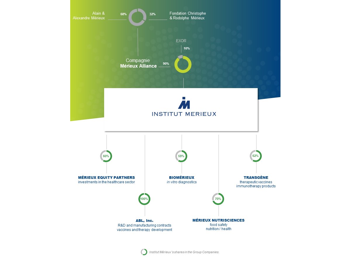 Institut Mérieux | Pioneering Diagnostics