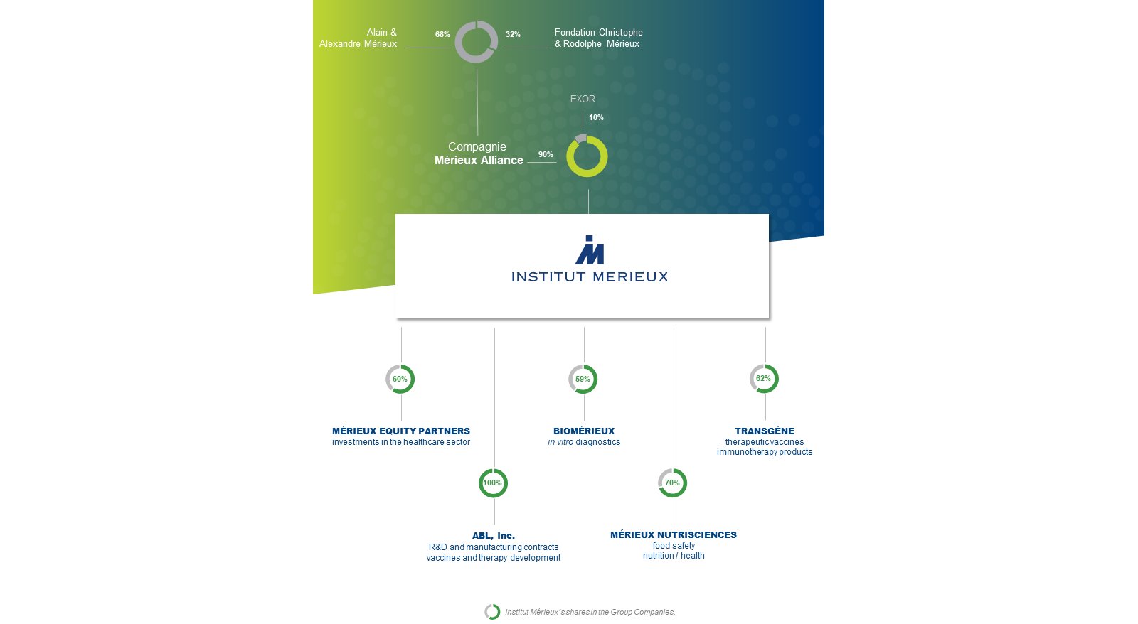 Institut Mérieux | Pioneering Diagnostics
