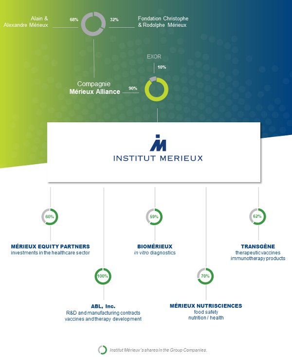 Institut Mérieux | Pioneering Diagnostics