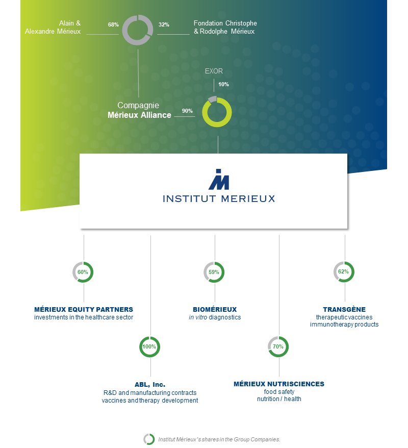 Institut Mérieux | Pioneering Diagnostics