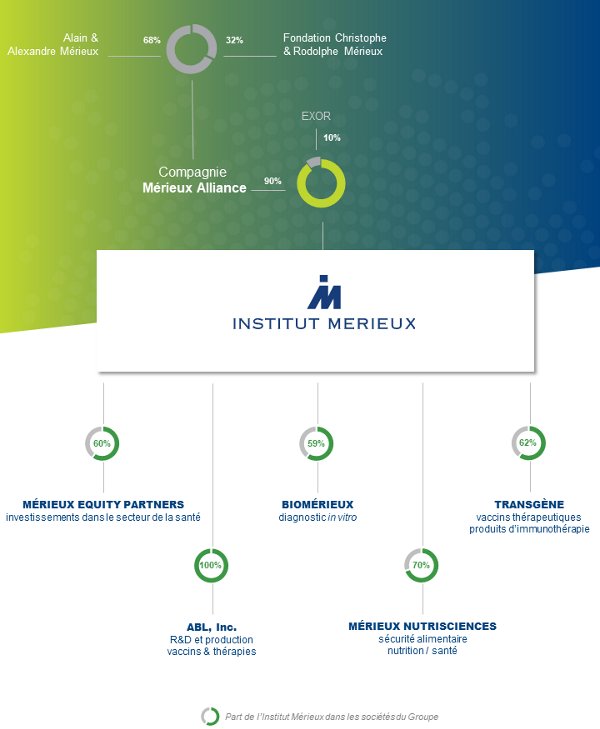 Institut Mérieux | Pioneering Diagnostics
