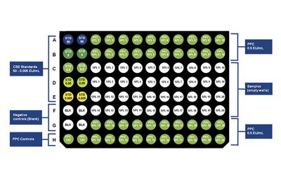 ENDOZYME® II GO | Pioneering Diagnostics