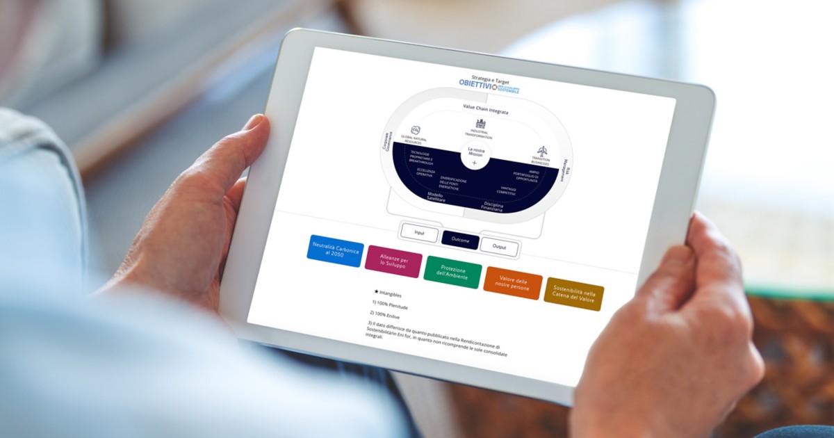 The organizational structure and Board of Directors | Eni