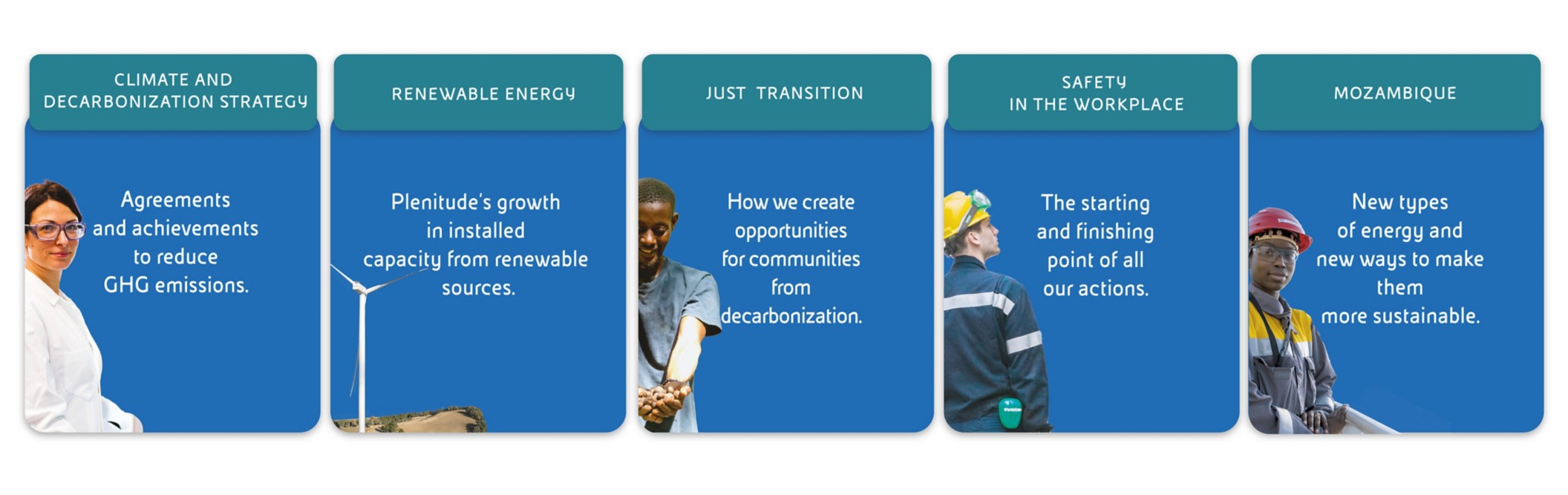 The Sustainability Report | Eni