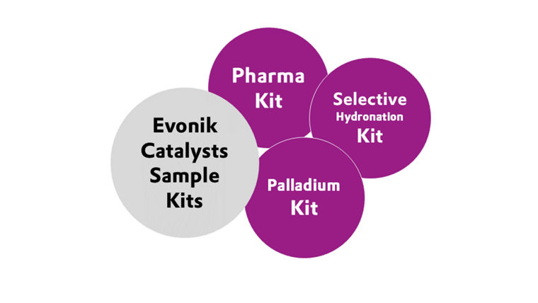 Services at Evonik Catalysts