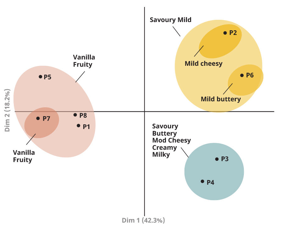Trending Cheese Snack Flavour Profiles