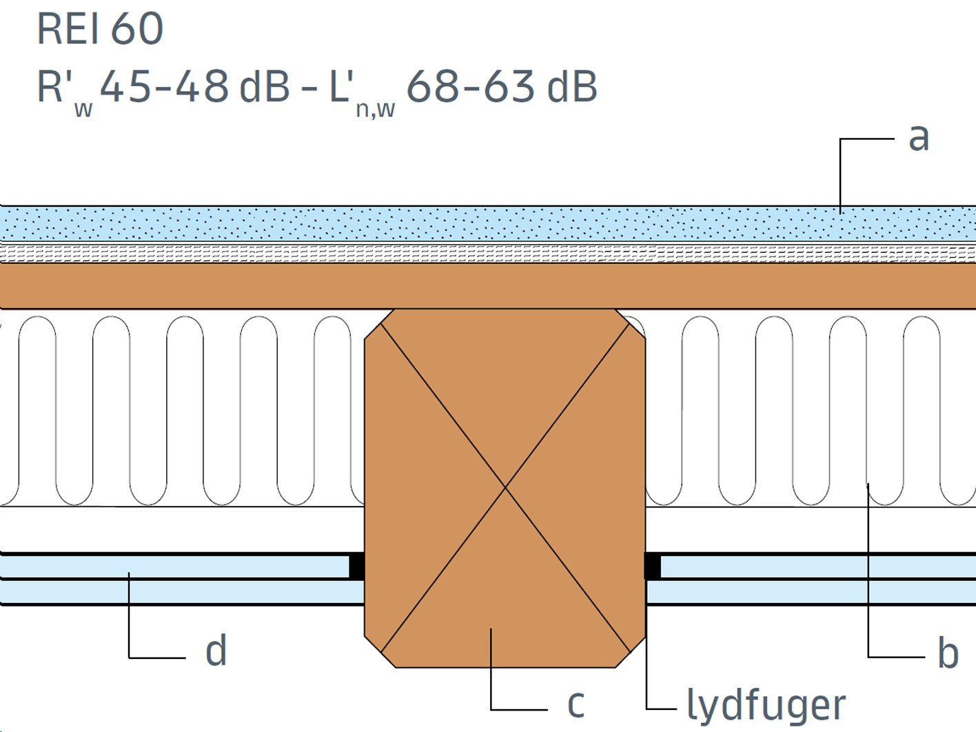 Etagedæk i træ og beton - Principdetaljer - Knauf System