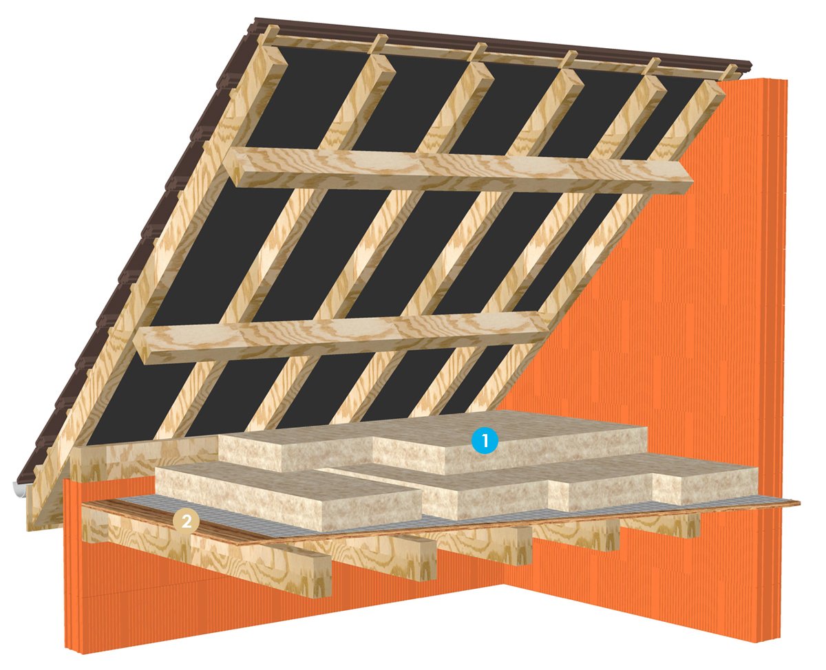 Isolation combles perdus & panneau isolant comble perdu - Knauf