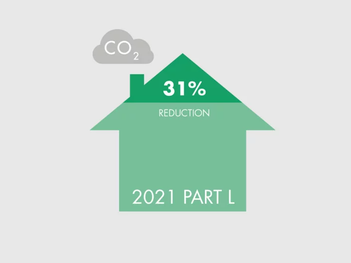 Knauf | Housebuilders – Approved Document L (Part L) Advice