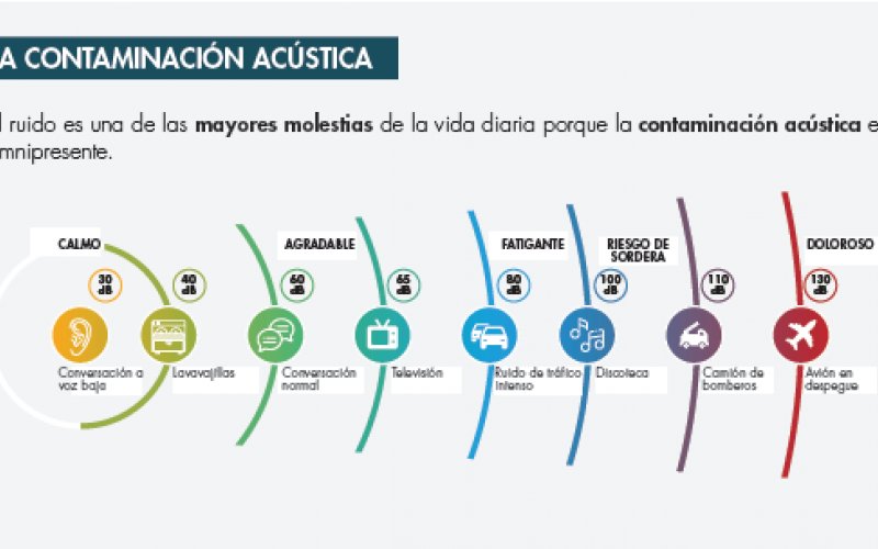 Caso Práctico - Confort Acústico | Knauf Insulation