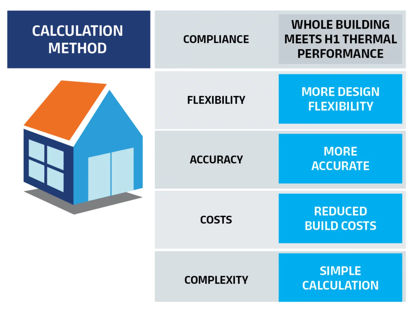 Knauf Insulation H1 Calculator