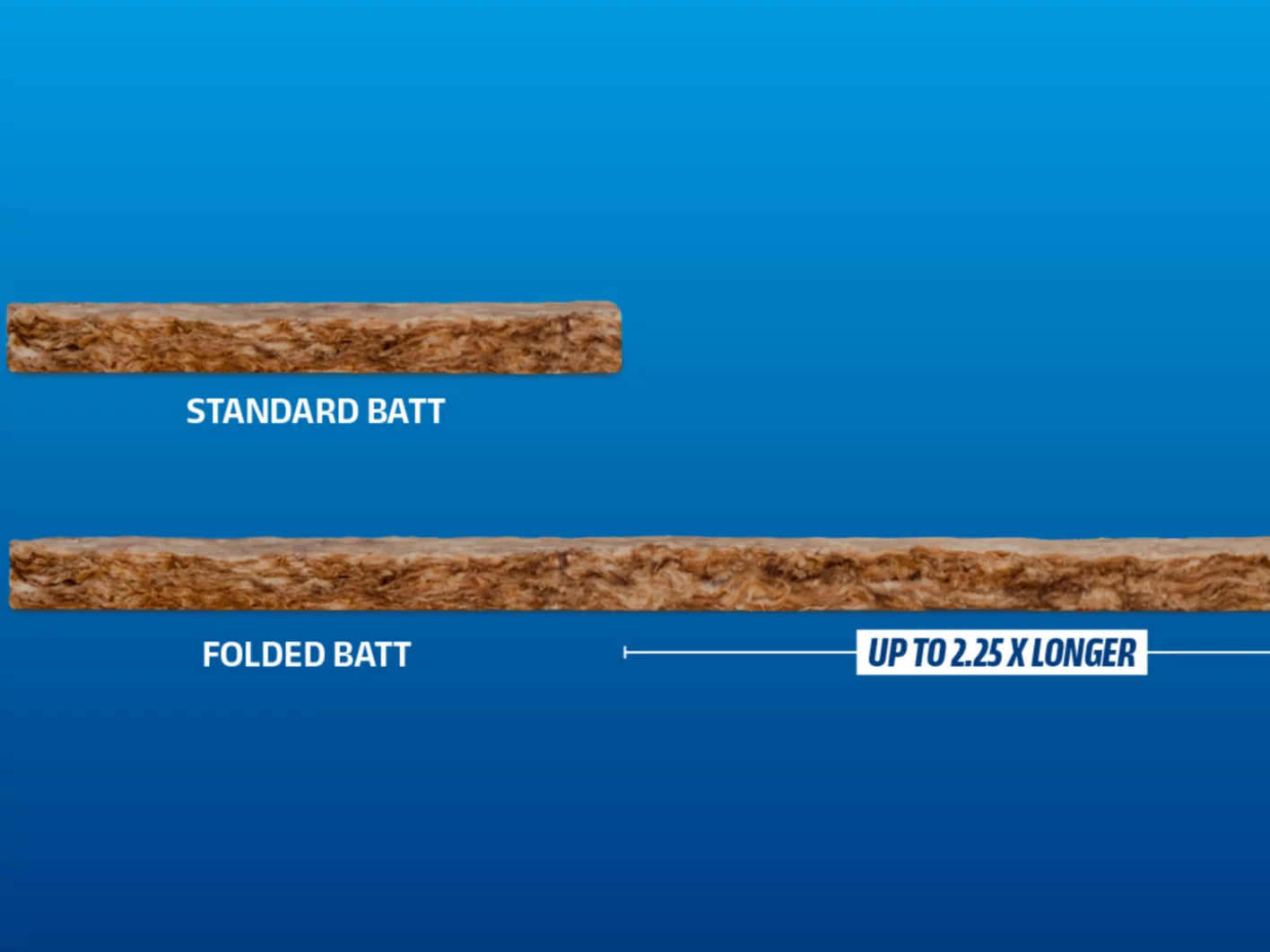 Time Effective Folded Batt Internal Partition Insulation
