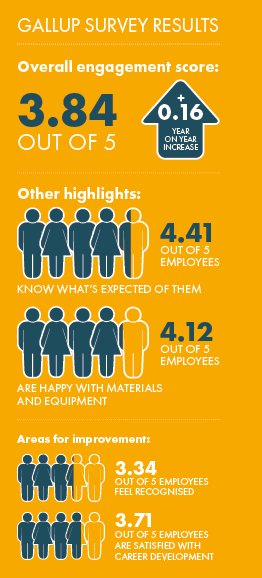 Engaging teams to work towards a greater goal