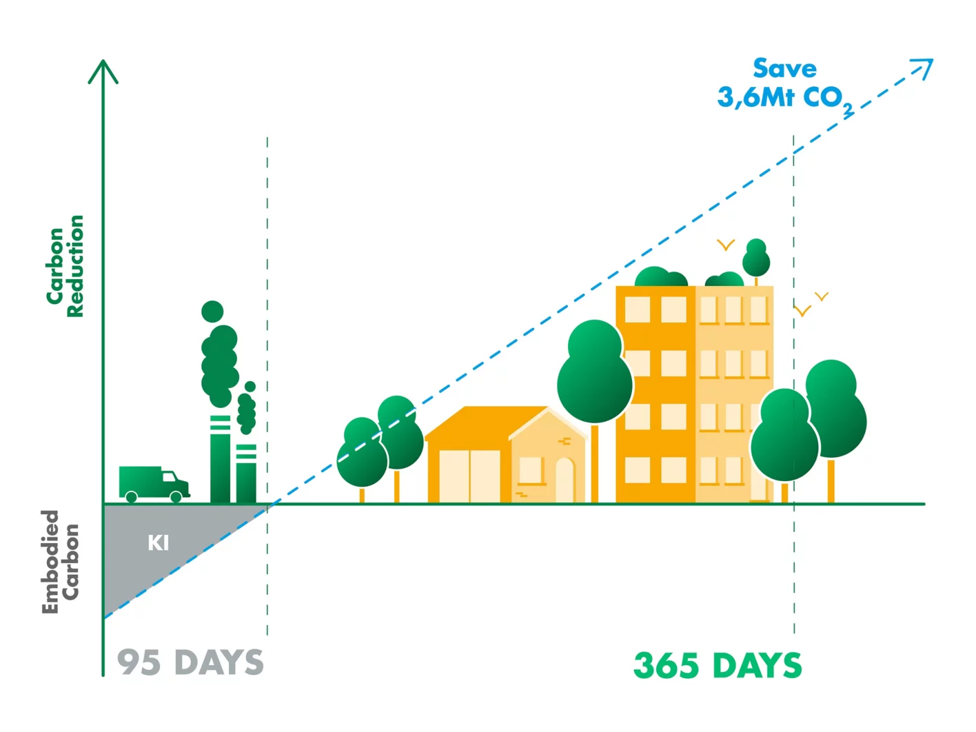 Prioritising Energy Efficiency | Knauf Insulation