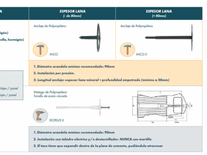 SATE | Knauf Insulation