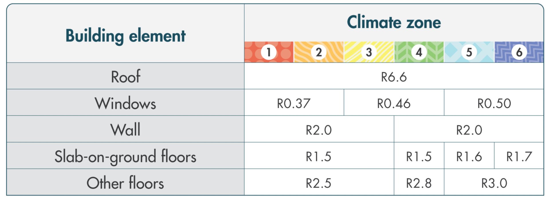 H1 Centre | Residential Solutions