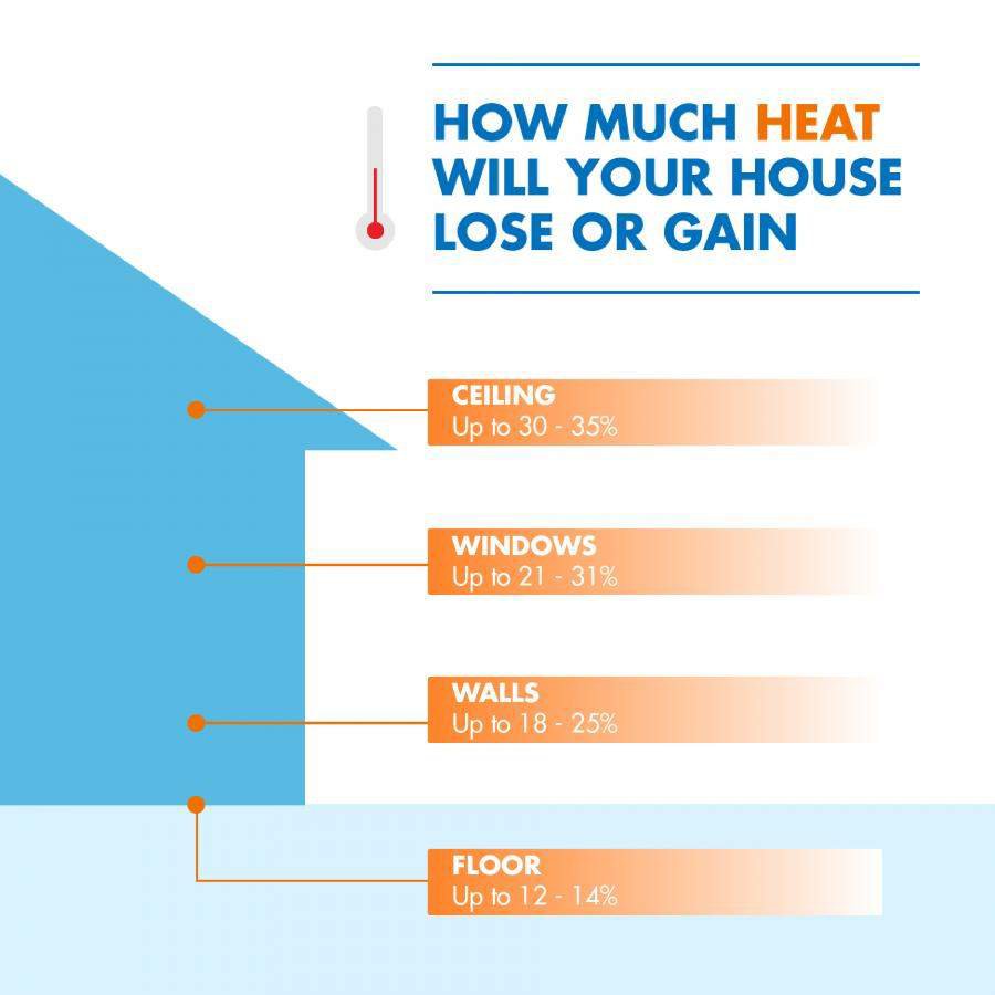 Upgrading Your Home | Knauf Insulation