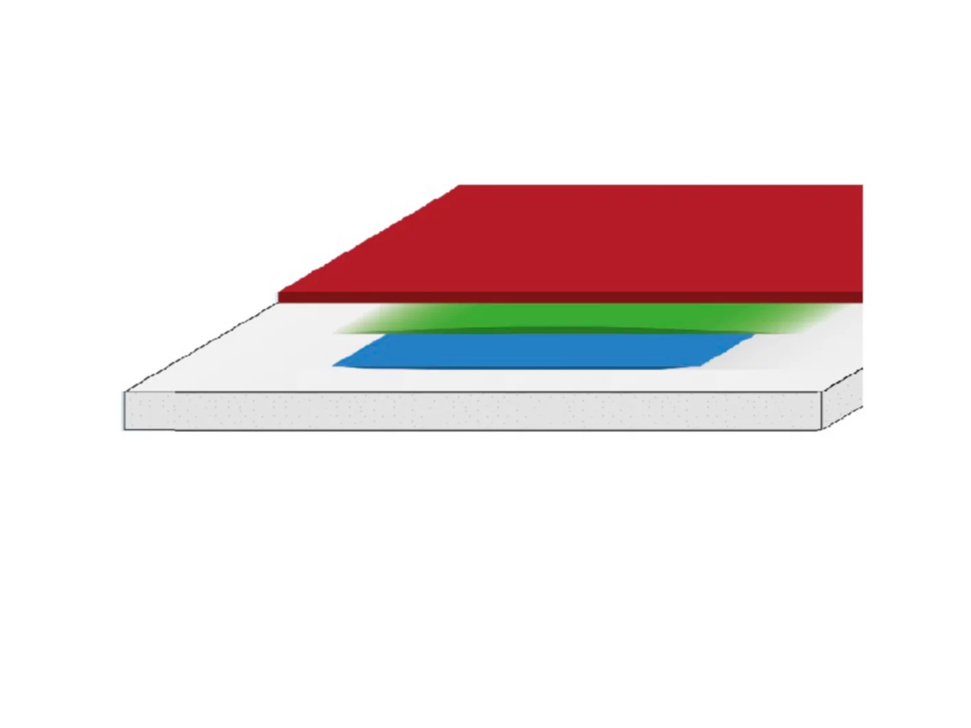 Knauf DIY | Qualitätsstufen Q1-Q4