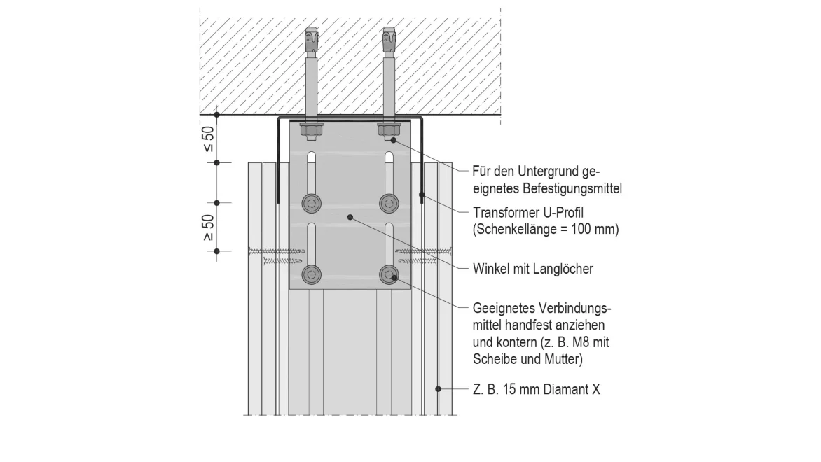 Langlebig & zuverlässig Bauen mit Stahlleichtbau | Knauf