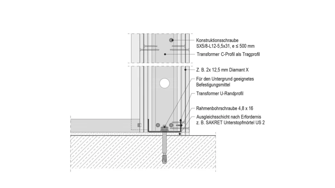 Langlebig & zuverlässig Bauen mit Stahlleichtbau | Knauf