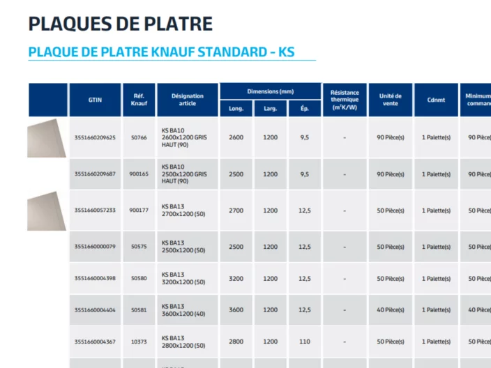 Outils Knauf – outils chantiers & constructions – Knauf