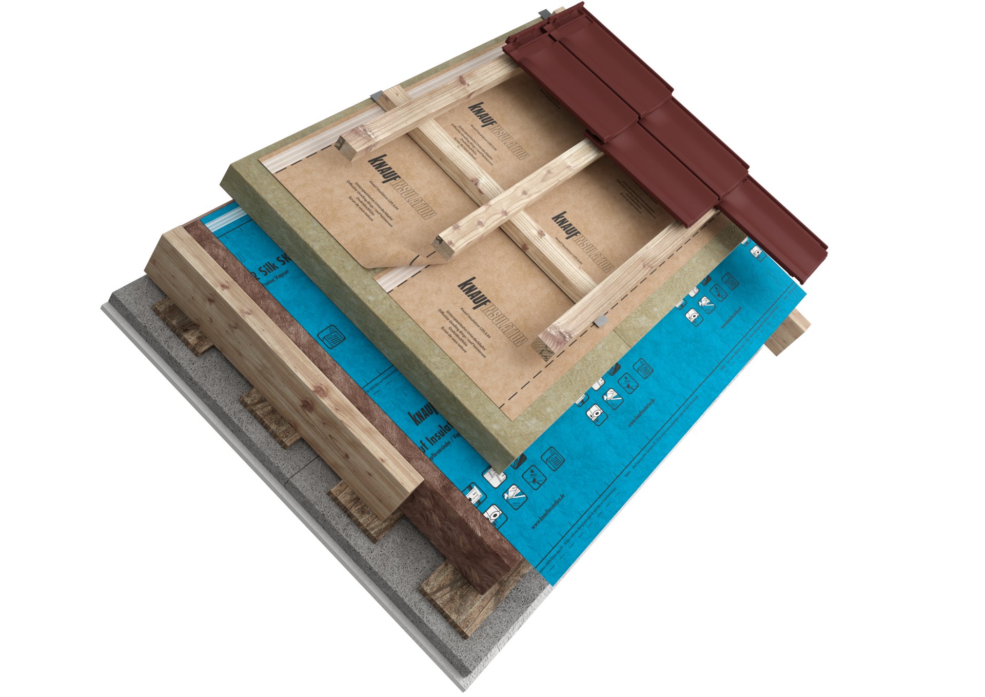 Systeme von | Knauf.com