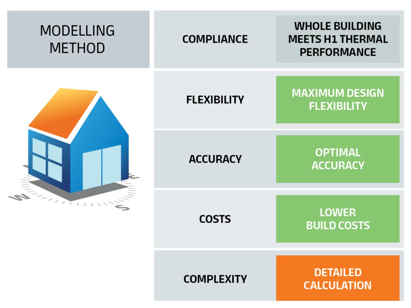 Knauf Insulation H1 Calculator