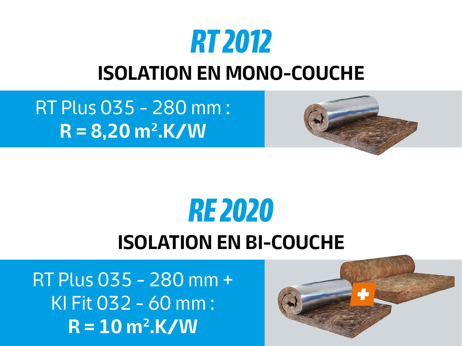 Système RT Plus Combles