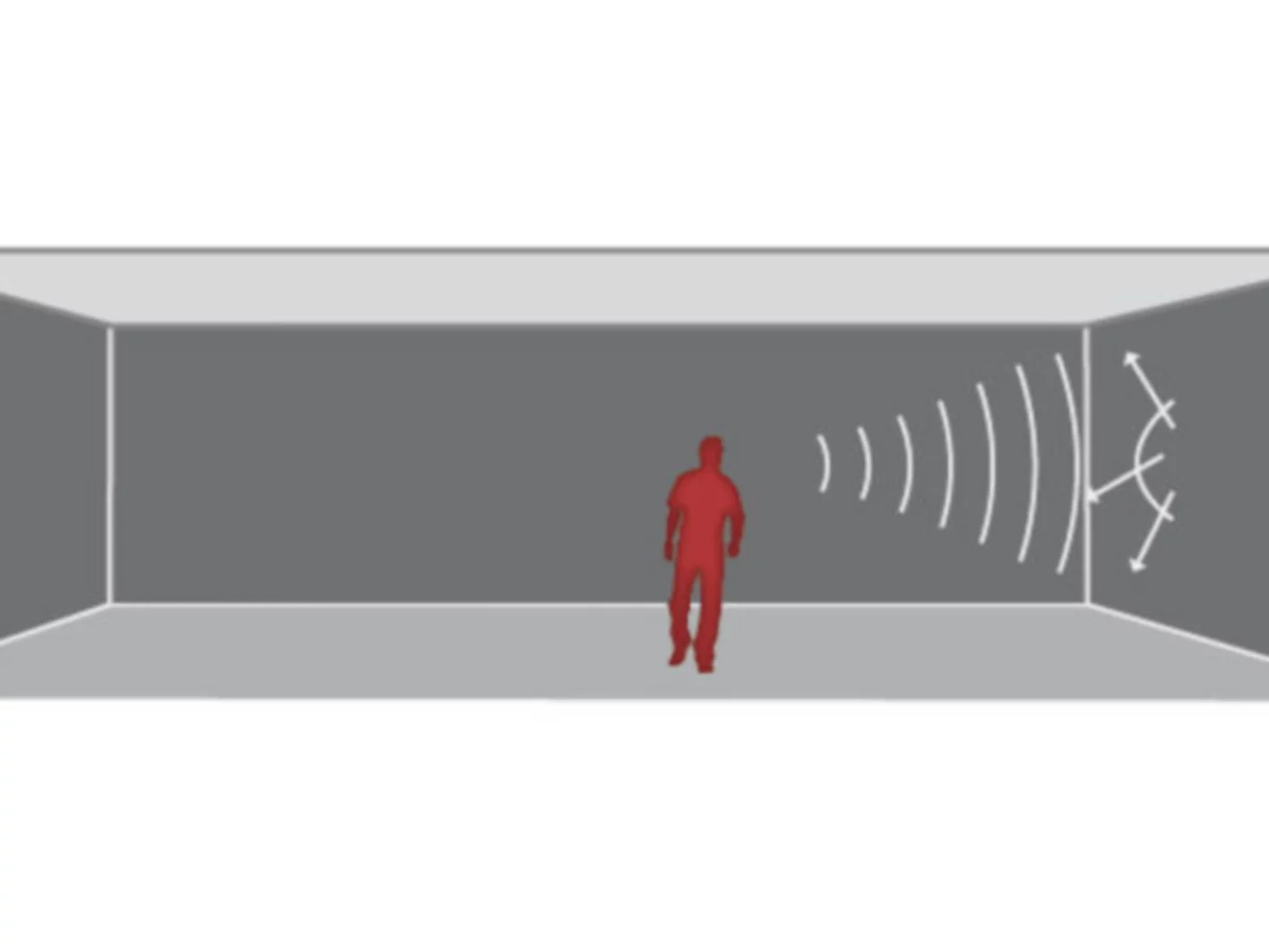 Akustika podľa typu miestnosti I Knauf.com