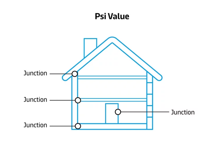 Knauf | Housebuilders Hub – U-Values & Psi-Values Advice
