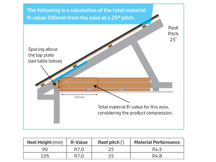 Earthwool R7.0 Information and Instructions | Knauf Insulation