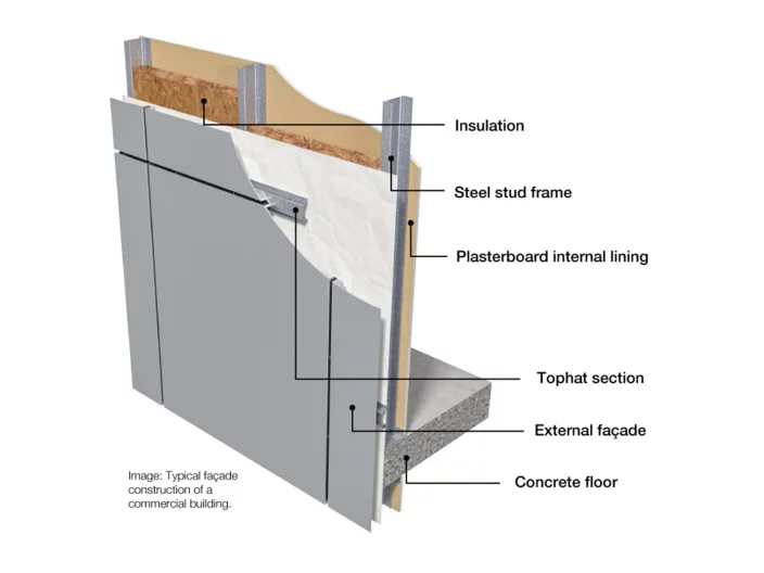 Non-combustible insulation solutions for re-cladding projects | Knauf ...