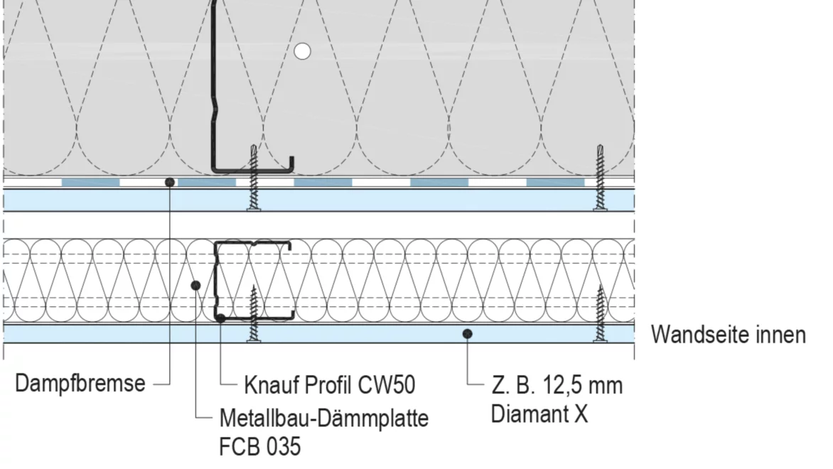Langlebig & zuverlässig Bauen mit Stahlleichtbau | Knauf