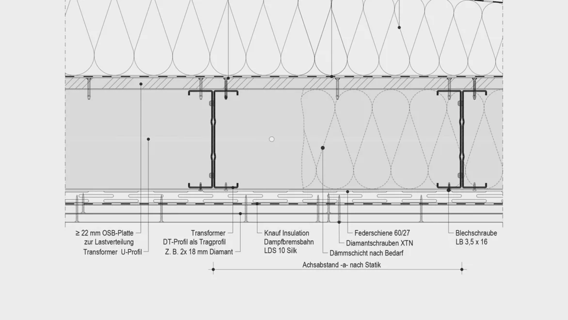Langlebig & zuverlässig Bauen mit Stahlleichtbau | Knauf