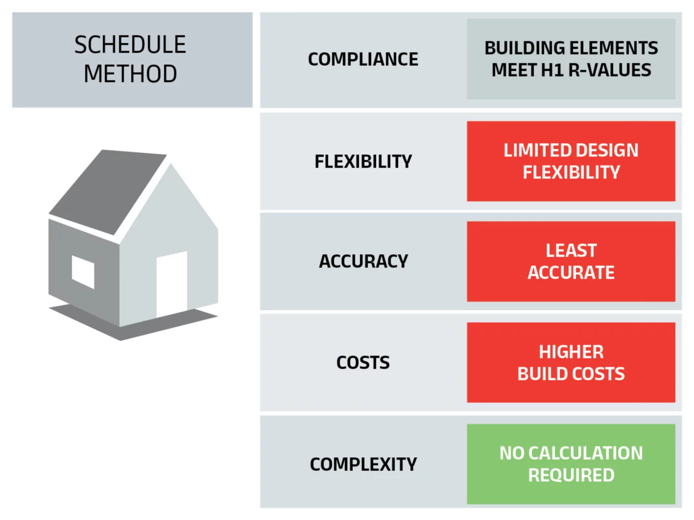 Knauf Insulation H1 Calculator