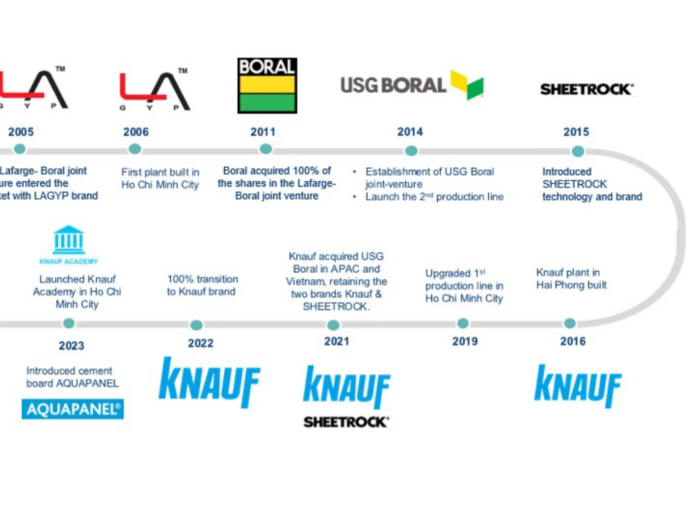 About Knauf | Knauf.com