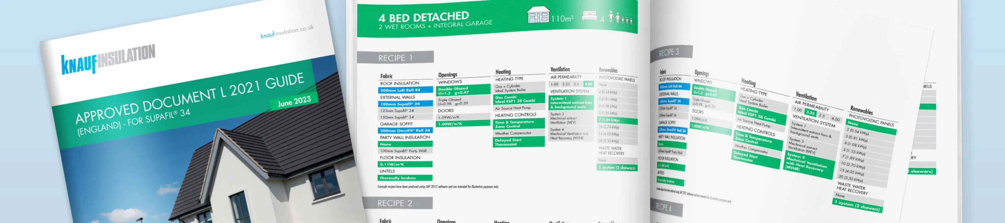 Guide to Approved Document L: 2023