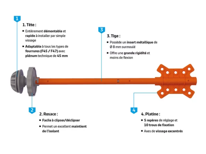 UNE OFFRE COMPATIBLE AVEC NOS DIFFÉRENTES SOLUTIONS