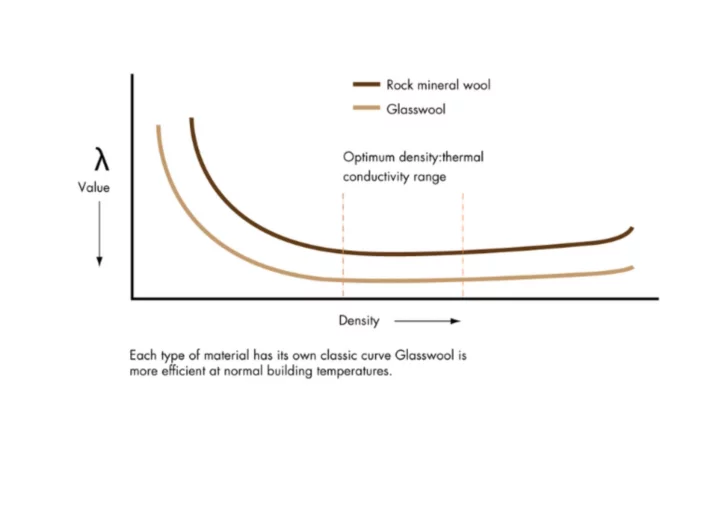 Thermal Insulation Benefits | Knauf.com