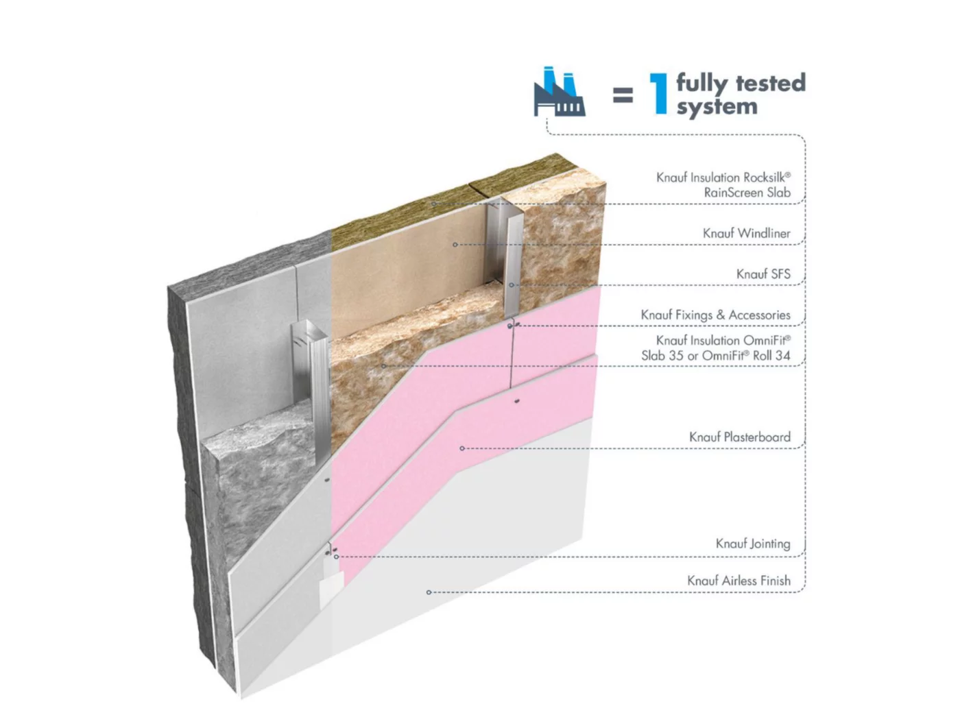 Knauf ThroughWall System | Knauf