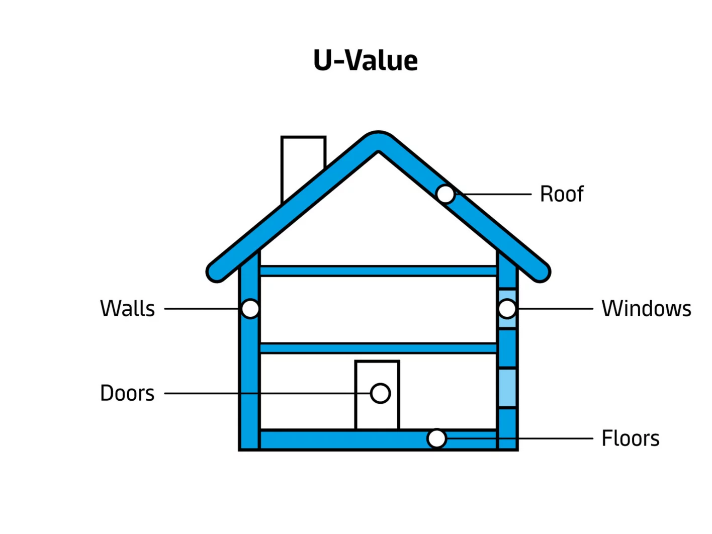 Psi-values: What are they and what’s changing?