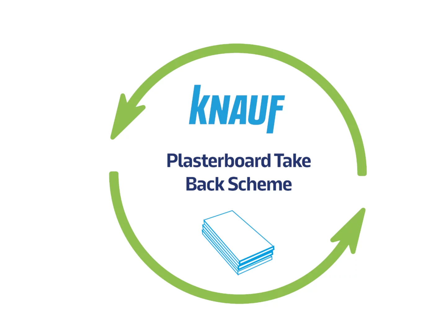 Knauf's Plasterboard Take Back Scheme | Knauf