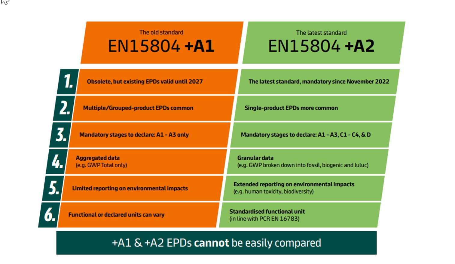 Environmental Product Declarations: Understanding the Carbon Footprint ...