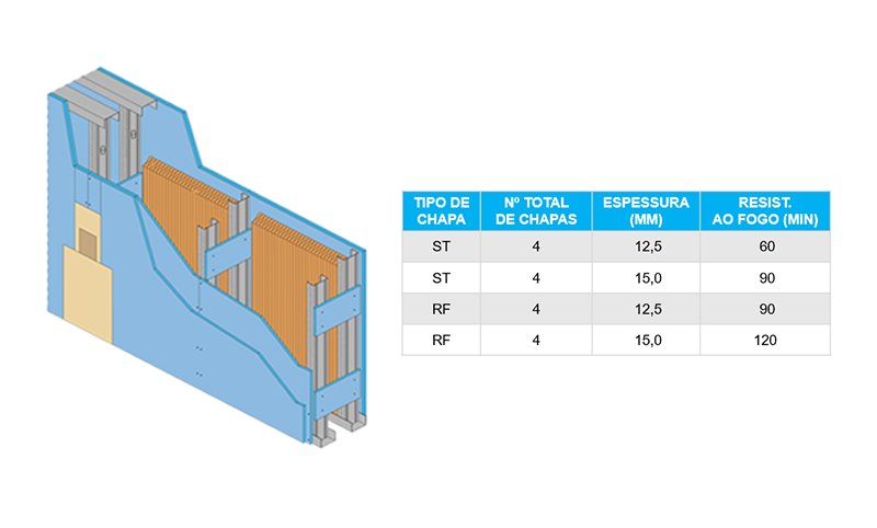 Proteção ao Fogo | Knauf.com